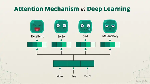 depa Thailand - Article View